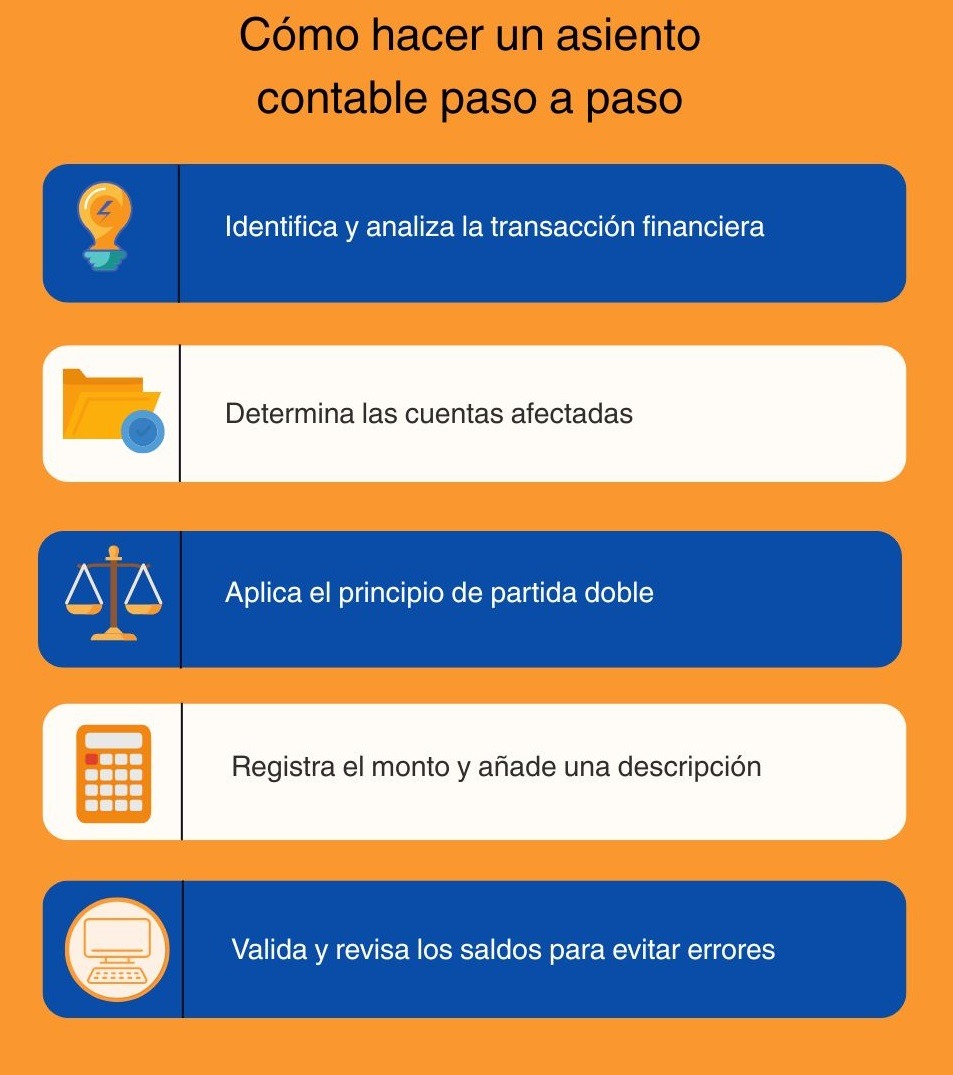 Asiento Contable: Cómo Hacer Uno y Ejemplos
